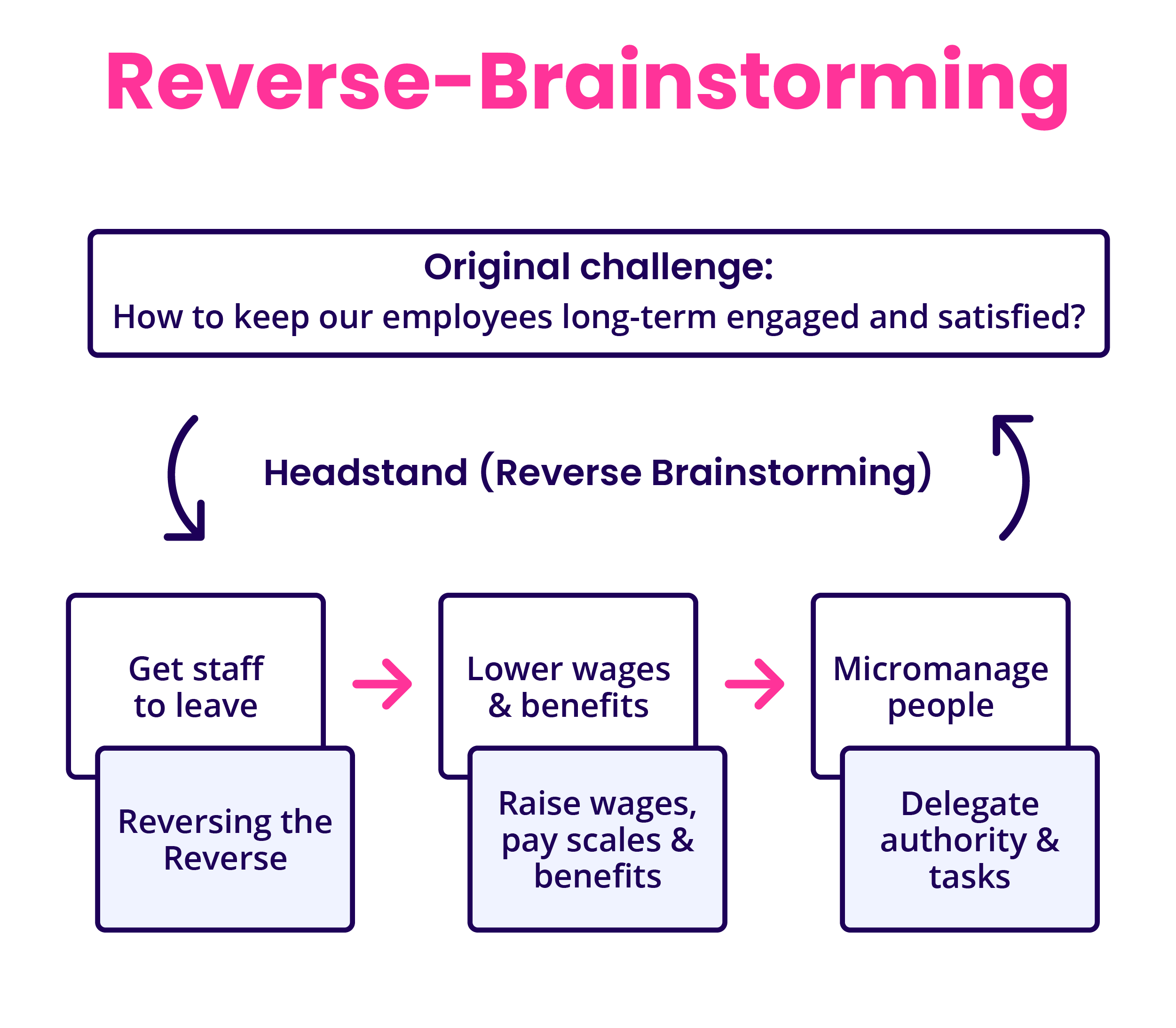 10 Powerful Ideation Techniques to Unleash Creative Thinking in 2026